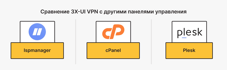 3X-UI VPN на сервере: простая установка и настройка [Гайд]