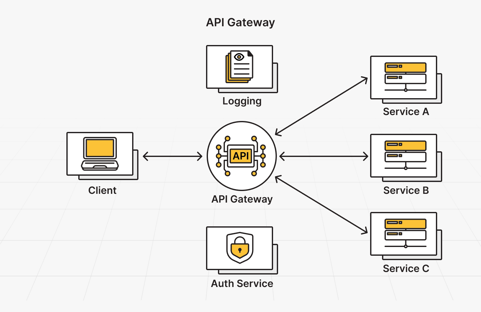 API Gateway vs. Load Balancer: Key Differences Explained