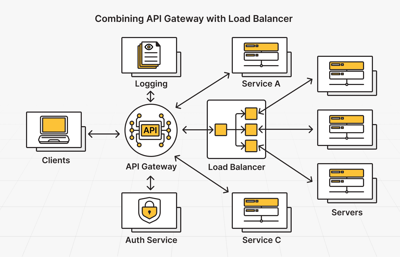 API Gateway vs. Load Balancer: Key Differences Explained