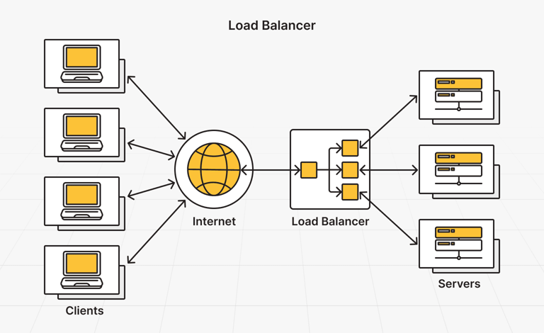 Api Gateway Vs Load Balancer Key Differences Explained