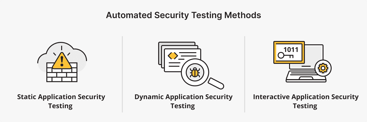 Automated Security Testing: Top Tools and Best Practices Automated Security Testing: Top Tools and Best Practices