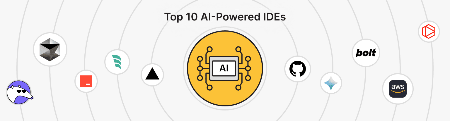 Top 10 AI Coding Environments for Developers in 2025