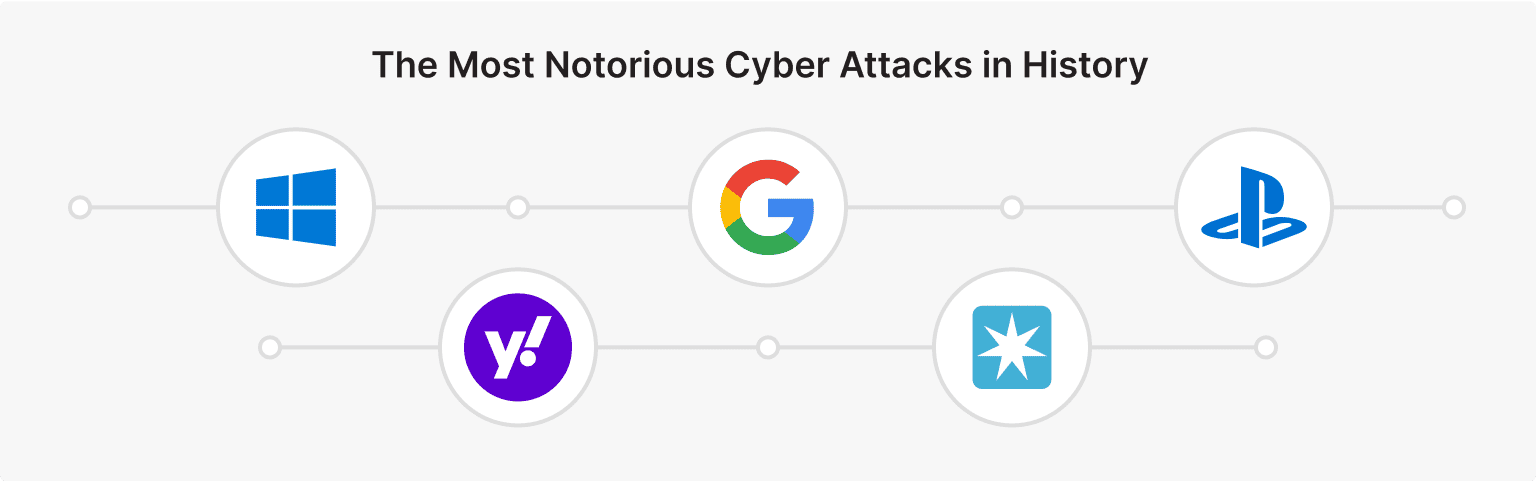 7 Biggest Cyber Attacks in History and Lessons Learned