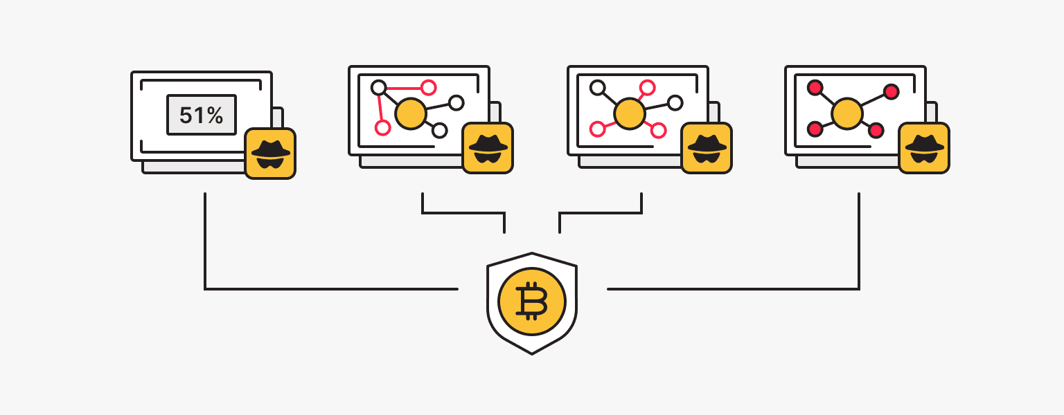 Understanding Bitcoin Core: Features, Capabilities, Usage, and More