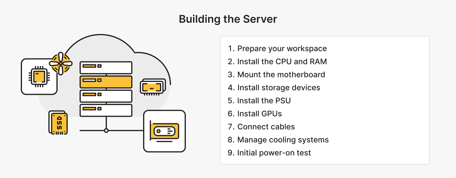 Deep Learning Server: Build Your Own for Top Performance