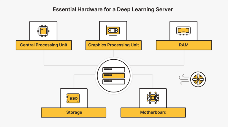 Deep Learning Server: Build Your Own for Top Performance