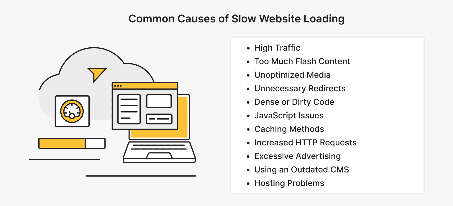 Top 11 Causes of Slow Website Loading and How to Fix It