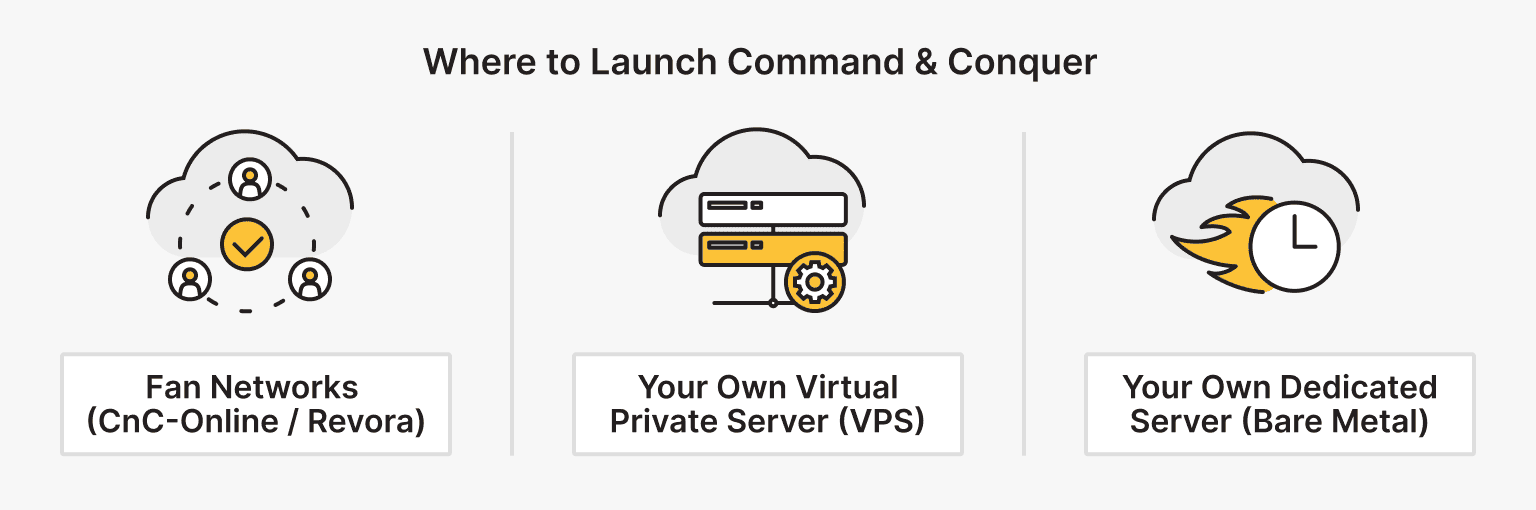 Command & Conquer Private Server: Play Online With Friends