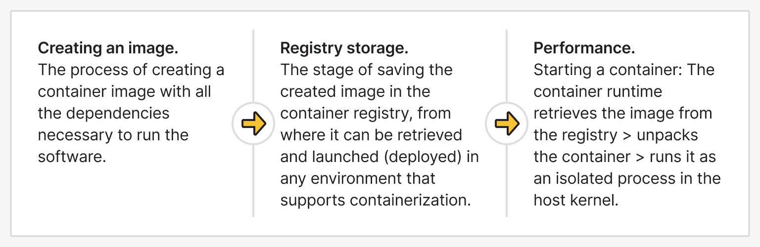 Containerization Vs Virtualization Key Differences In Apps Isolation Approaches