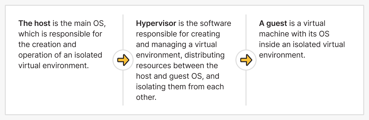 Containerization Vs Virtualization Key Differences In Apps Isolation