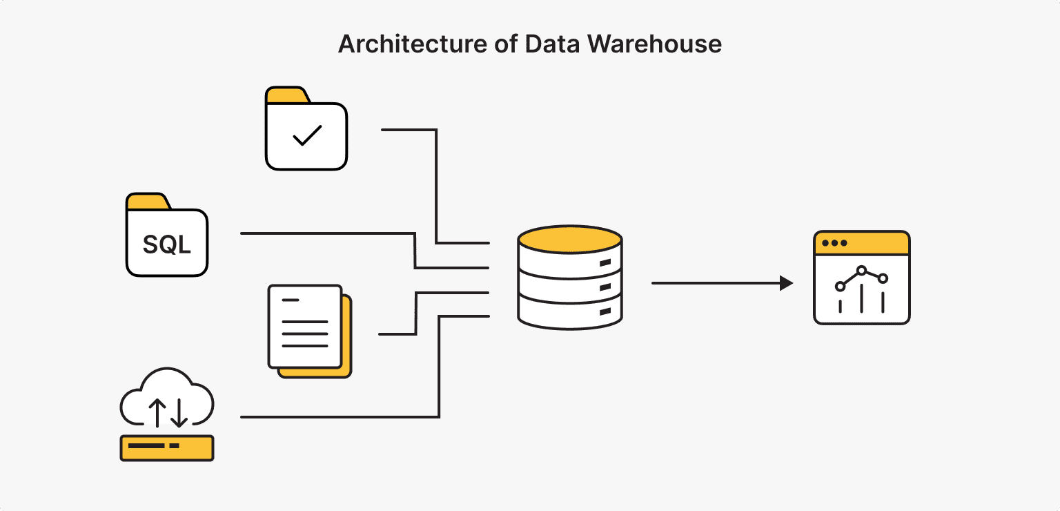 Data Lake vs. Data Warehouse: Key Differences and Storage