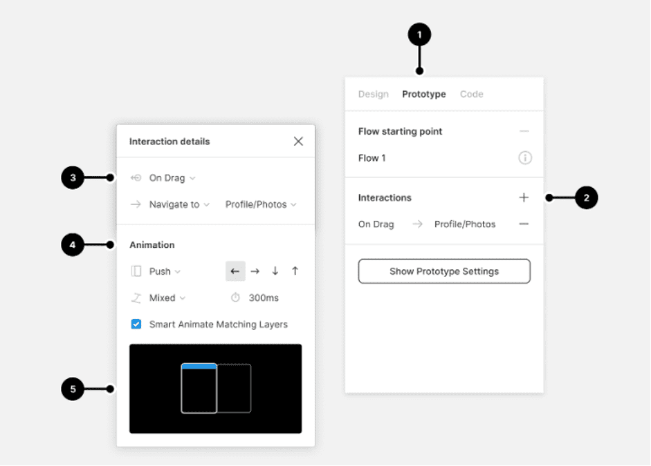Figma Overview: A Universal UI/UX Design Tool