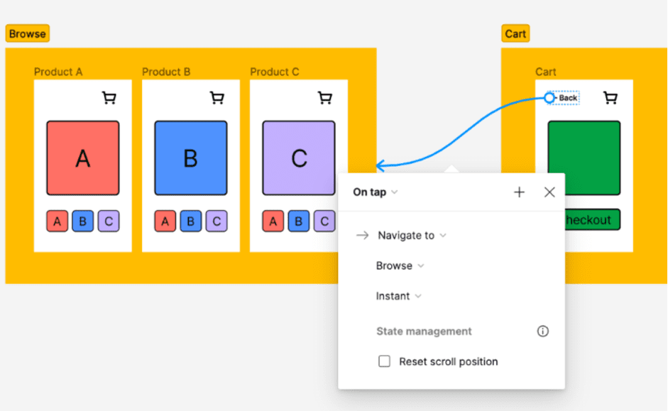 Figma Overview: A Universal UI/UX Design Tool