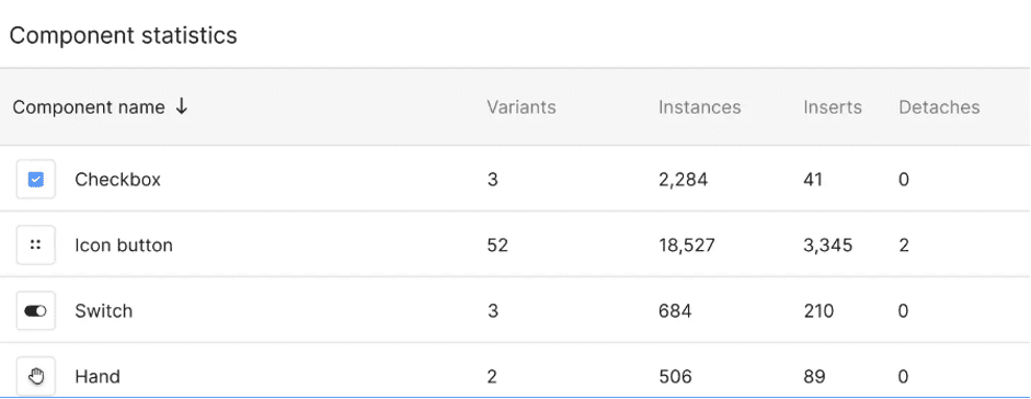 Figma Overview: A Universal UI/UX Design Tool