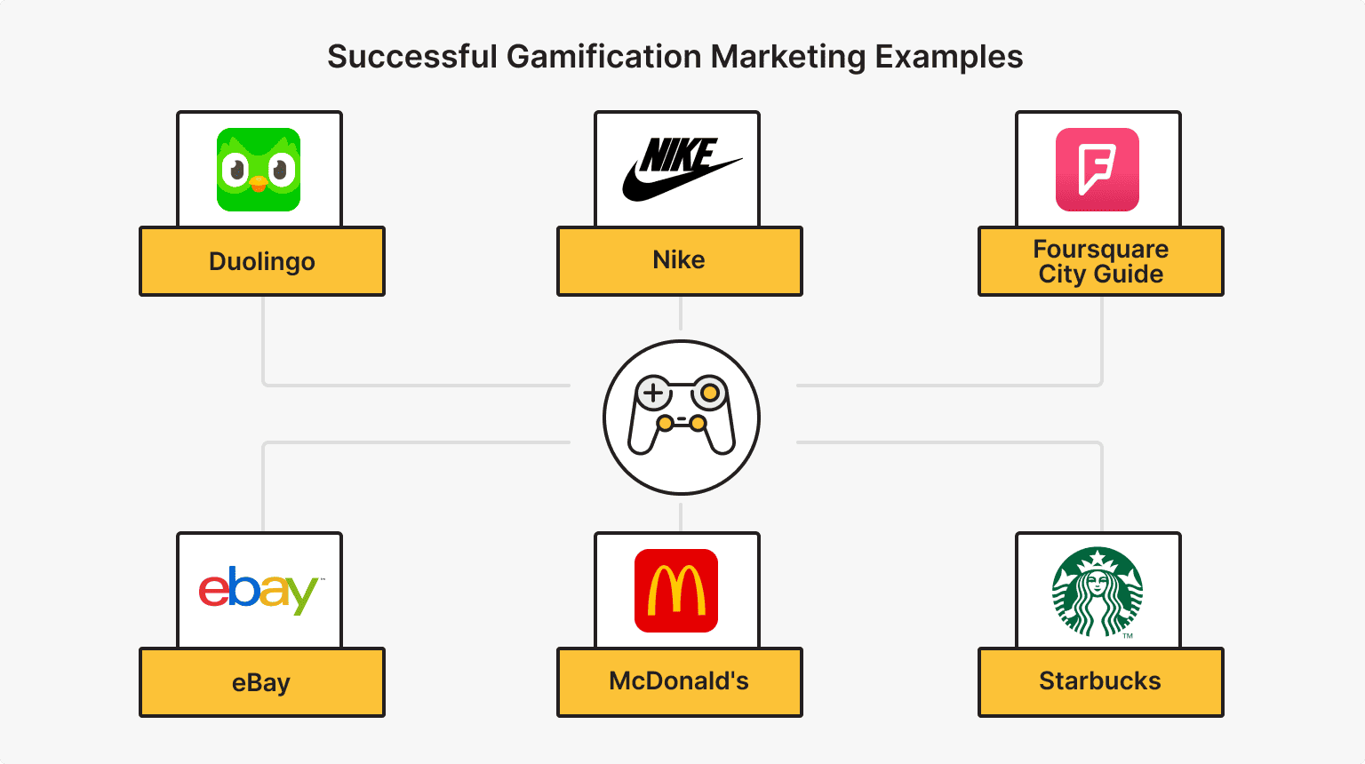Gamification Marketing: How to Attract Customers with Games