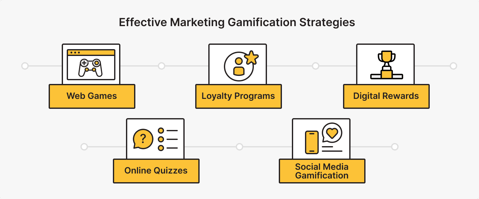 Gamification Marketing: How to Attract Customers with Games