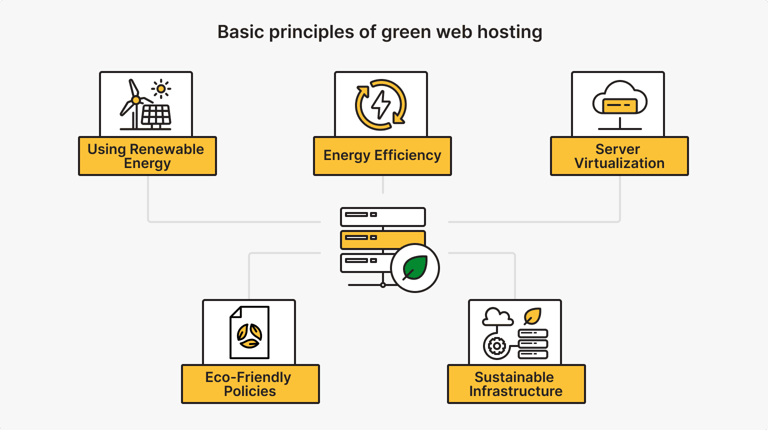 Green Hosting Tips: How to Build a Sustainable Web Project