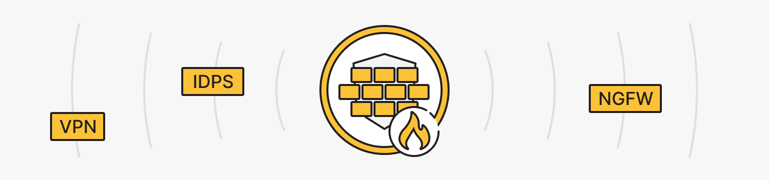 How Does a Firewall Work? Types, Rules & Server Protection