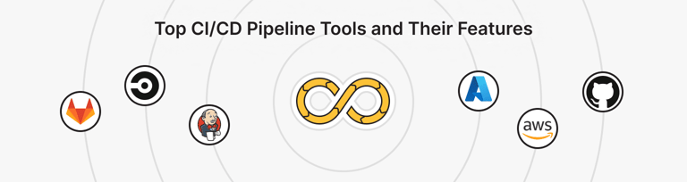 How to Build a CI/CD Pipeline: Tools, Steps, Best Practices