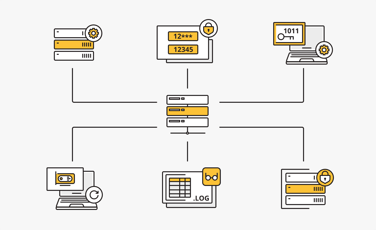 How to Make Own Server