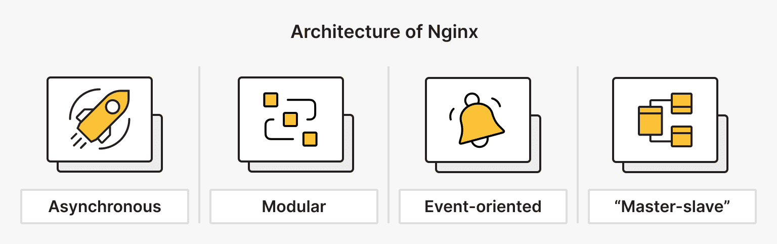 How to Configure Nginx for Optimal Performance [Guide]
