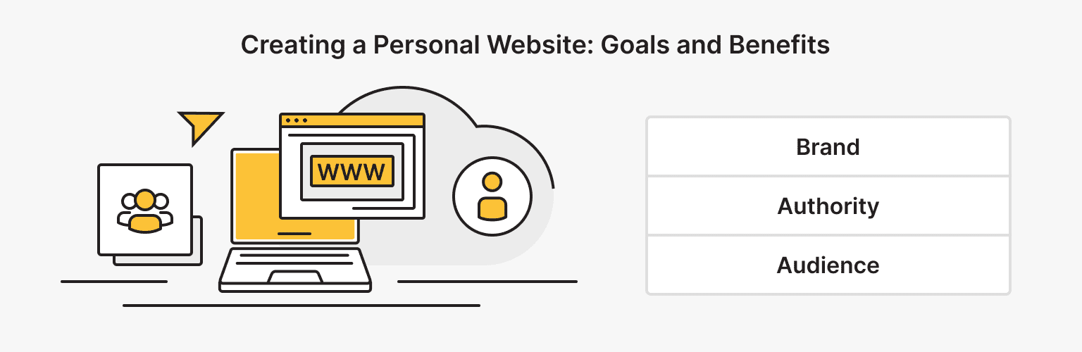 How to Create a Personal Website in 8 Steps [User Guide]