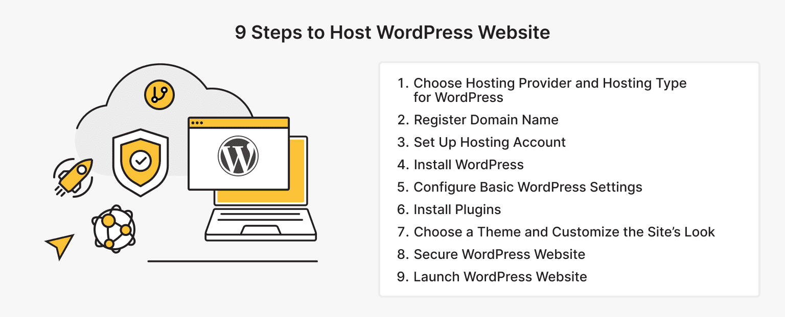 How to Host a WordPress Website for Beginners [Guide]