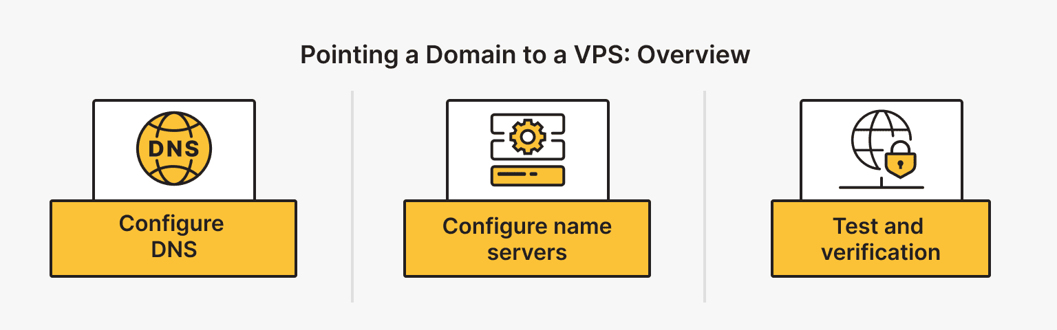 How to Point a Domain to Your VPS and Configure DNS [Guide]