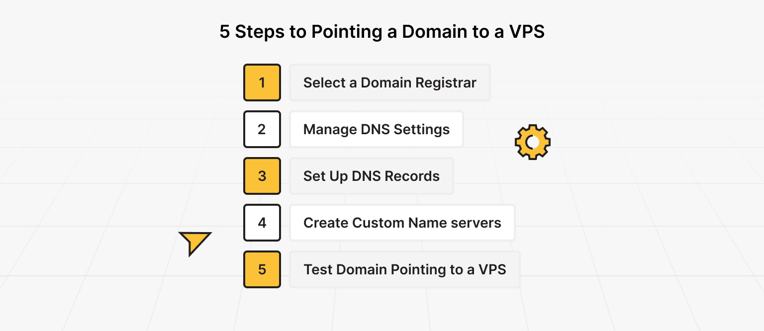 How to Point a Domain to Your VPS and Configure DNS [Guide]