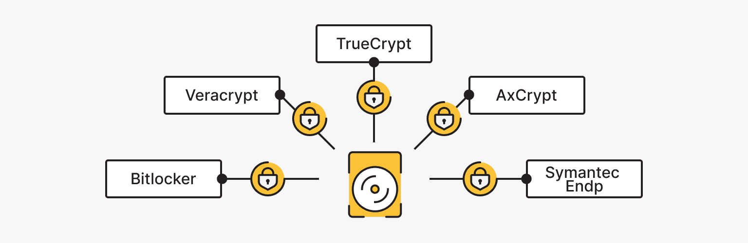 How to Protect Data in Hard Drive: Tips and Products