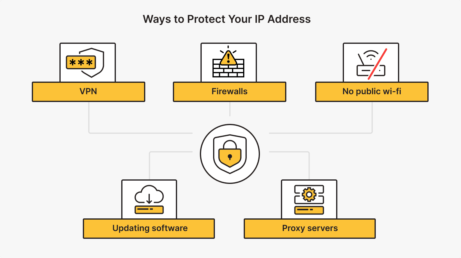 How to Protect Your IP Address: Tips to Keep Your Data Safe