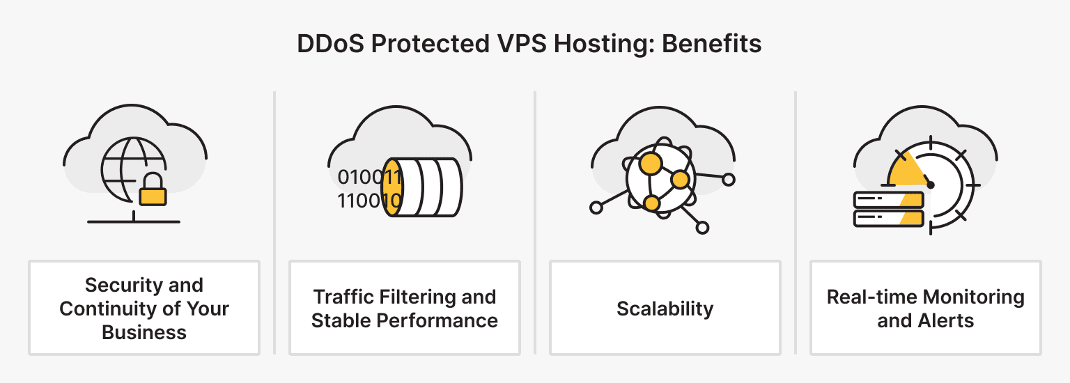 How to Set Up DDoS Protection on Your VPS Server [Guide]