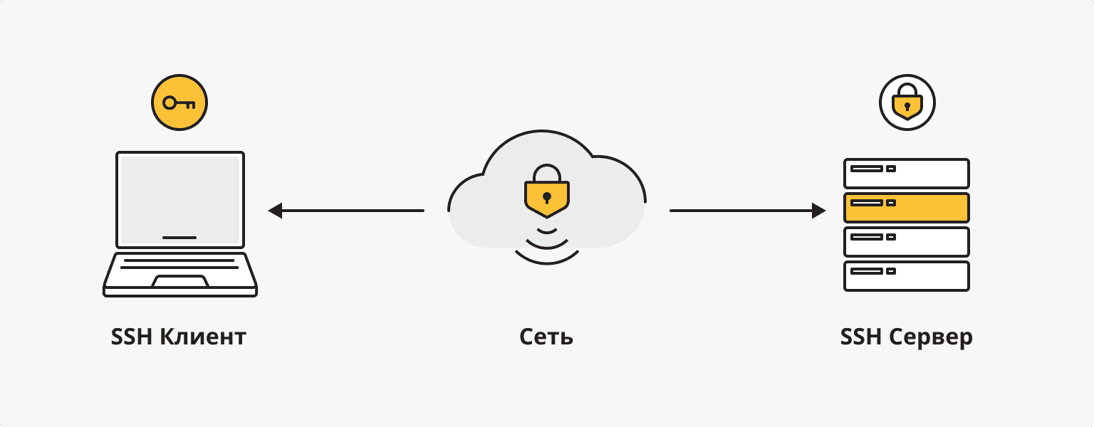 Подключение к серверу по Ssh как создать ключ