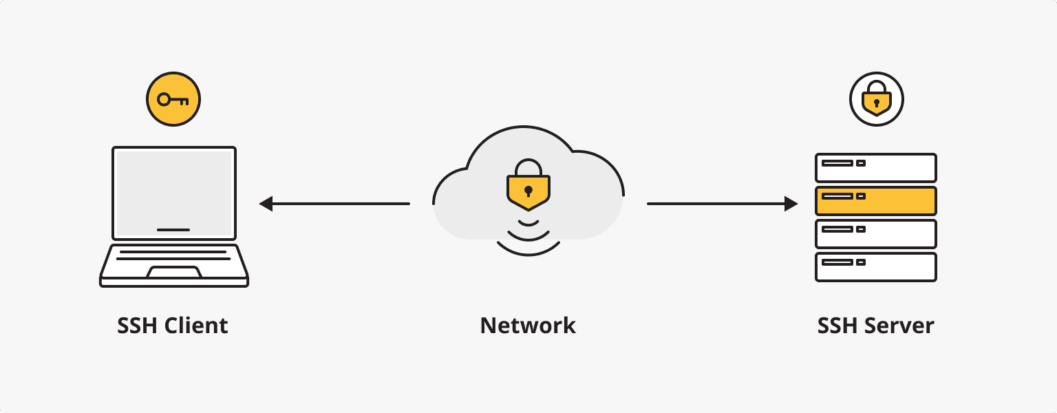 SSH Сonnecting to a Server: How to Сreate a Key
