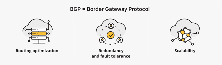 Test VPS Latency Using Looking Glass for Accurate Results