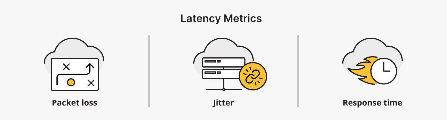 Test VPS Latency Using Looking Glass for Accurate Results
