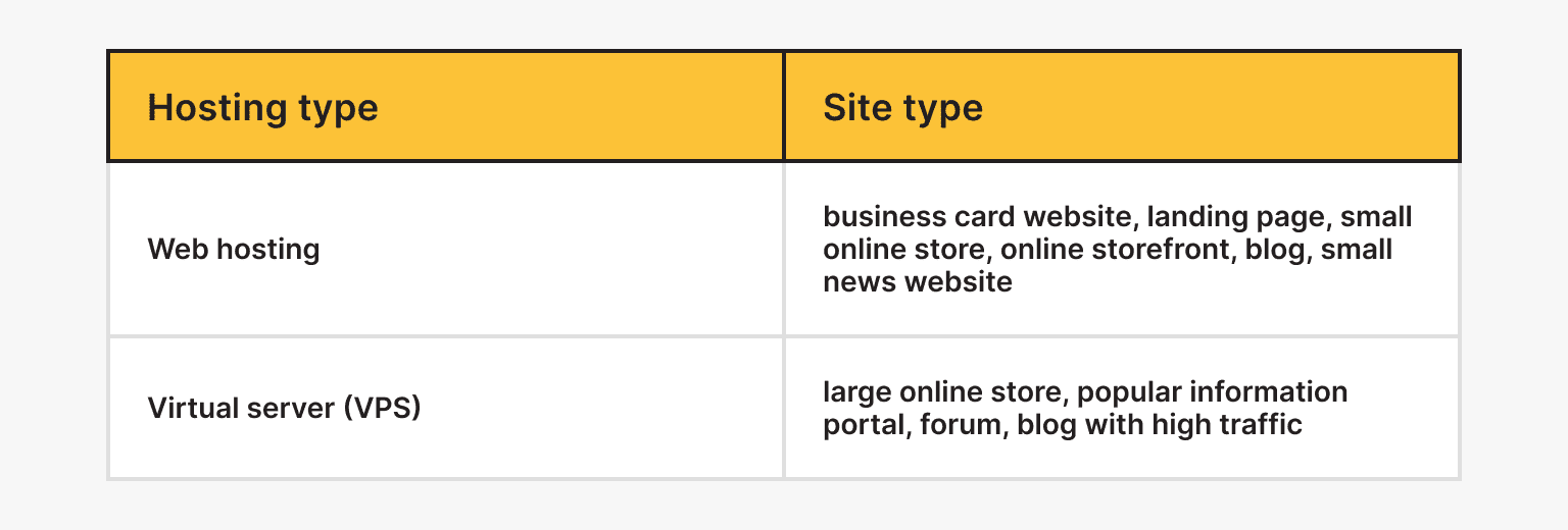How to Transfer a Website from One Hosting to Another: 5 Key Steps