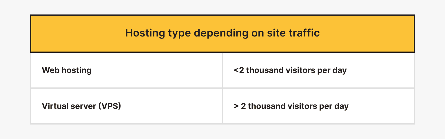 How to Transfer a Website from One Hosting to Another: 5 Key Steps