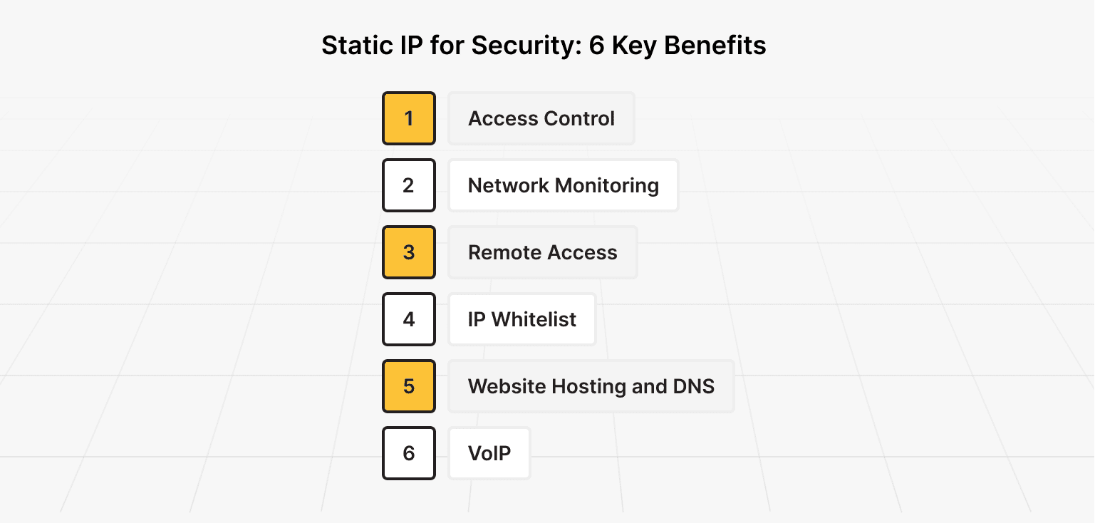 How to Use Static IP Address: Benefits and Setup Guide