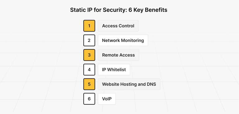 How to Use Static IP Address: Benefits and Setup Guide