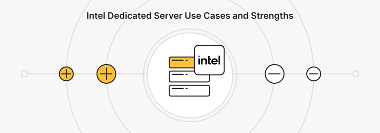 Intel vs. AMD Servers: Which CPU is Best for Hosting?