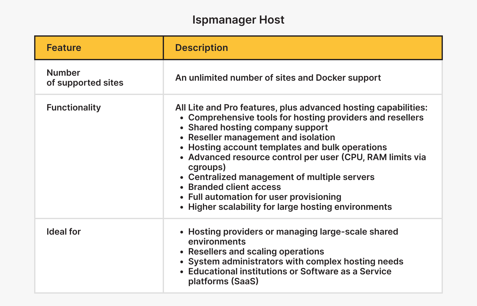Ispmanager VPS Hosting: Beginner’s Guide to VPS Management