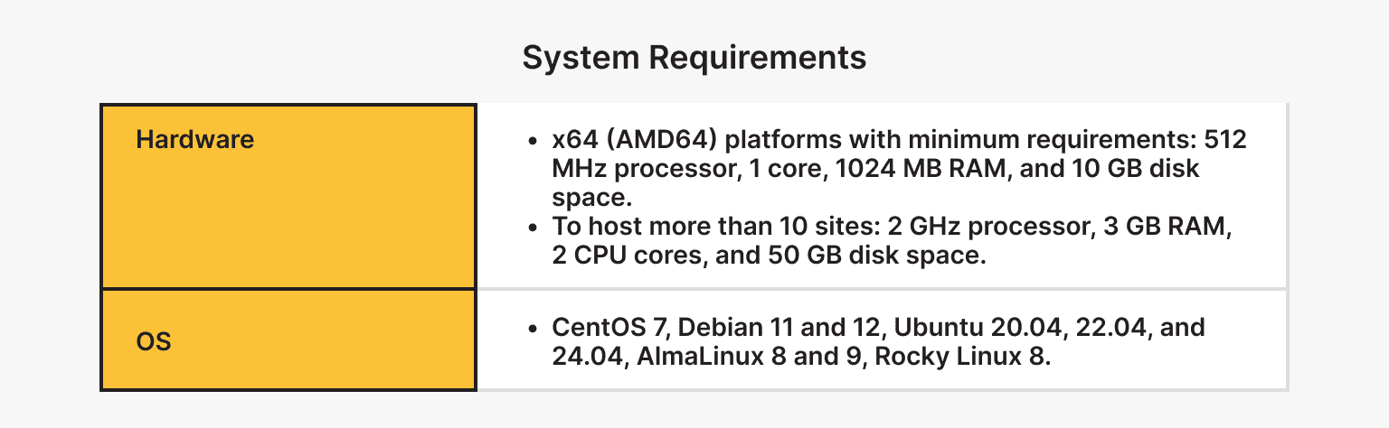 Ispmanager VPS Hosting: Beginner’s Guide to VPS Management