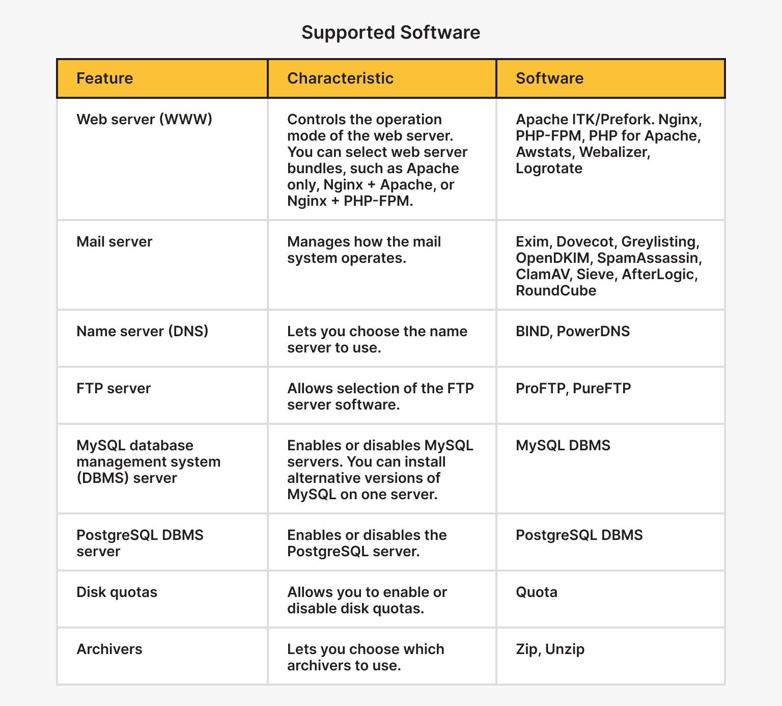 Ispmanager VPS Hosting: Beginner’s Guide to VPS Management