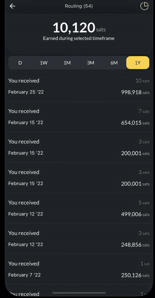 Overview of Lightning Wallets: Features, Characteristics, and Capabilities