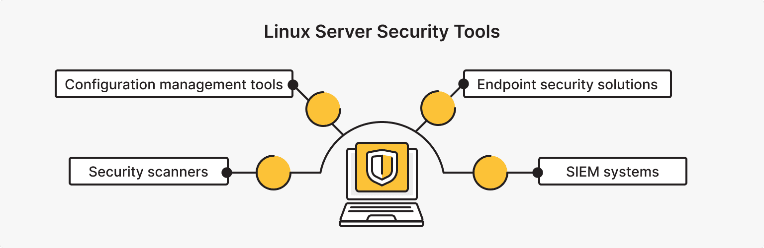 Linux Server Security: Stats, Challenges, and Best Practices