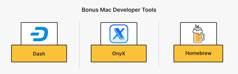 Top 13 Best Mac Developer Tools: Overview and Recommendations
