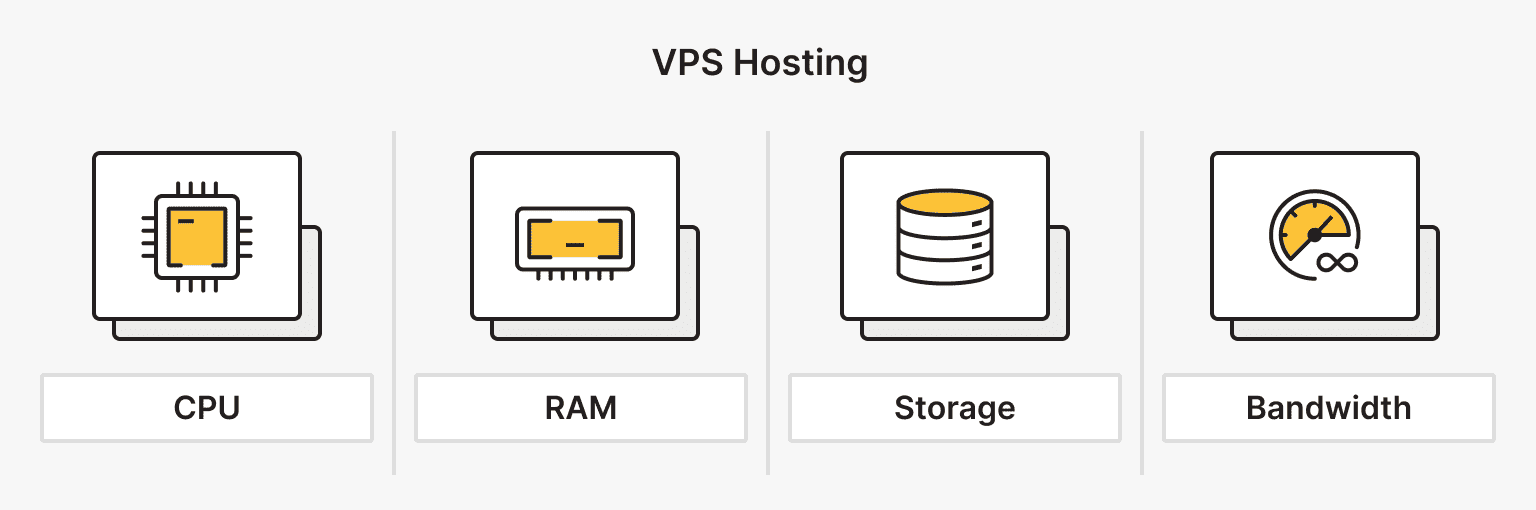Unmanaged vs. Managed VPS Hosting: Key Differences Explained