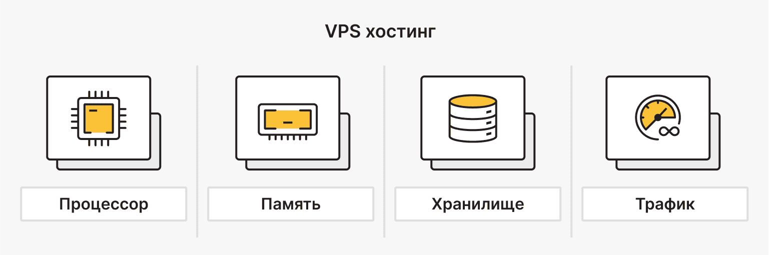 Управляемый и неуправляемый Vps хостинг основные различия