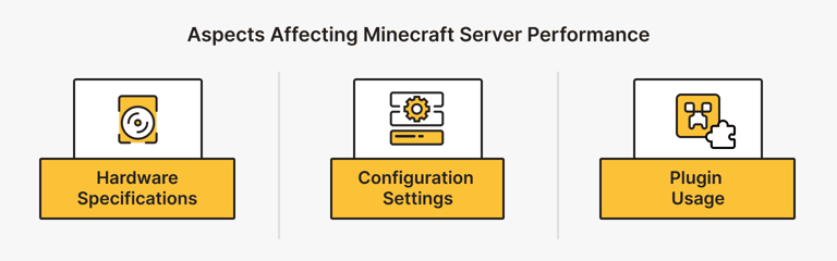 Minecraft Server Optimization: Top Techniques for Smooth Play